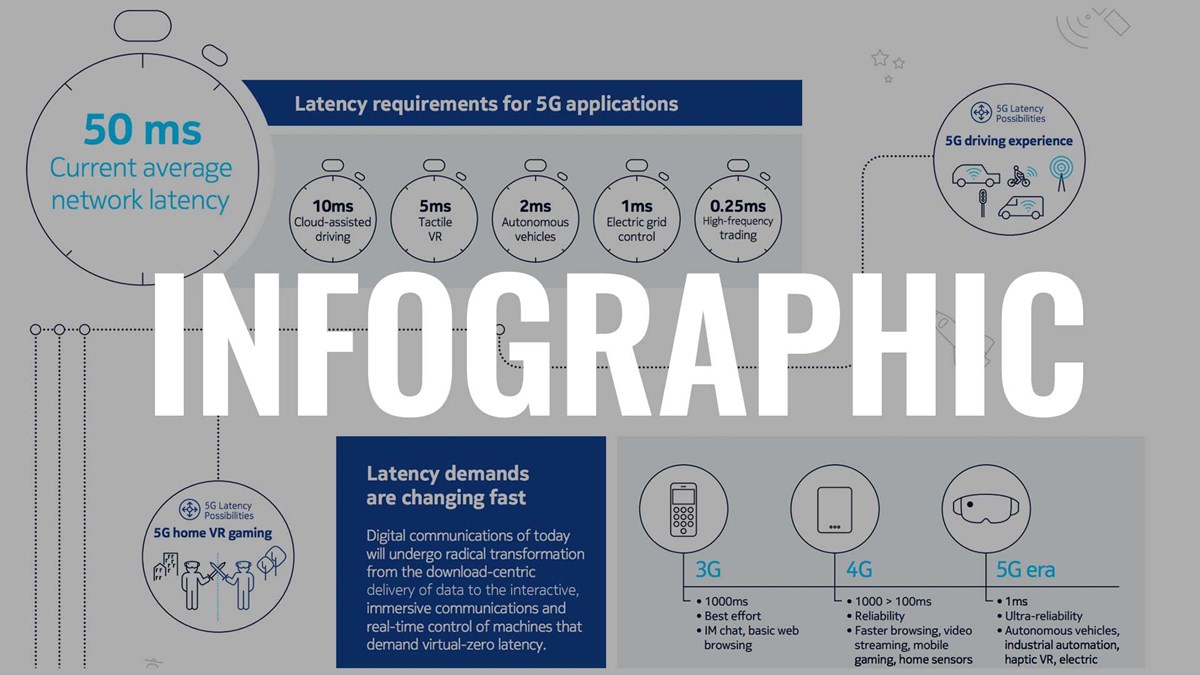 Ericsson and Telia open new front in the war against latency , 5G ...