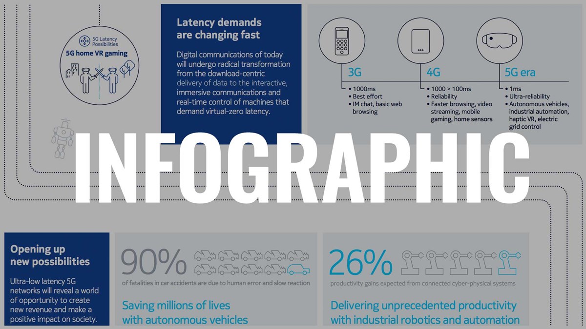 Infographic: 5G powered sports and live event experiences, Intel ...