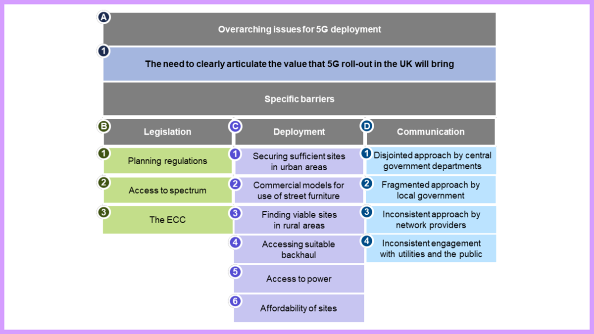 UK faces serious 5G deployment challenges, 5G Evolution | TelecomTV