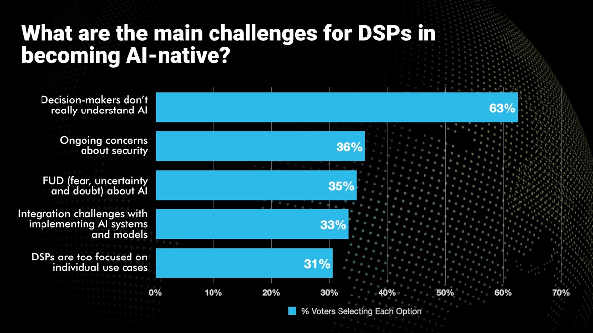 Telco top brass need to gen up on AI – poll result, Deutsche Telekom ...