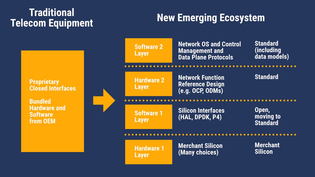 AT&T plans to accelerate White Box adoption by releasing dNOS into open ...