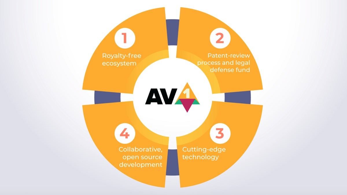 From MPEG to open source: will telcos get the video codec they need ...