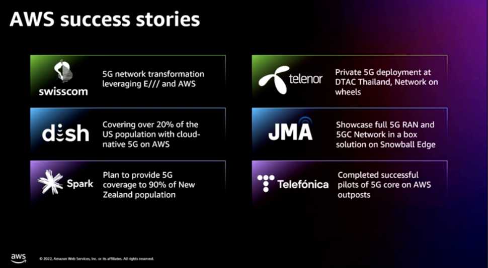 News brief: AWS highlights telco traction during re:Invent, Telcos and Public Cloud | TelecomTV