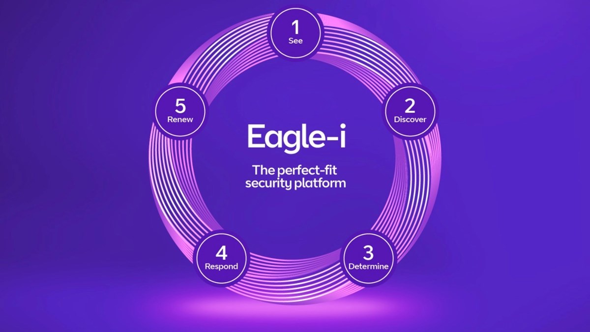 BT spies new cyber opportunities with ‘Eagle-i’ platform , Security ...
