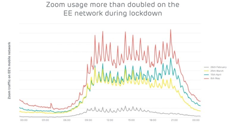 What’s up with… EE, Telecom Italia, GTT, Mobile | TelecomTV