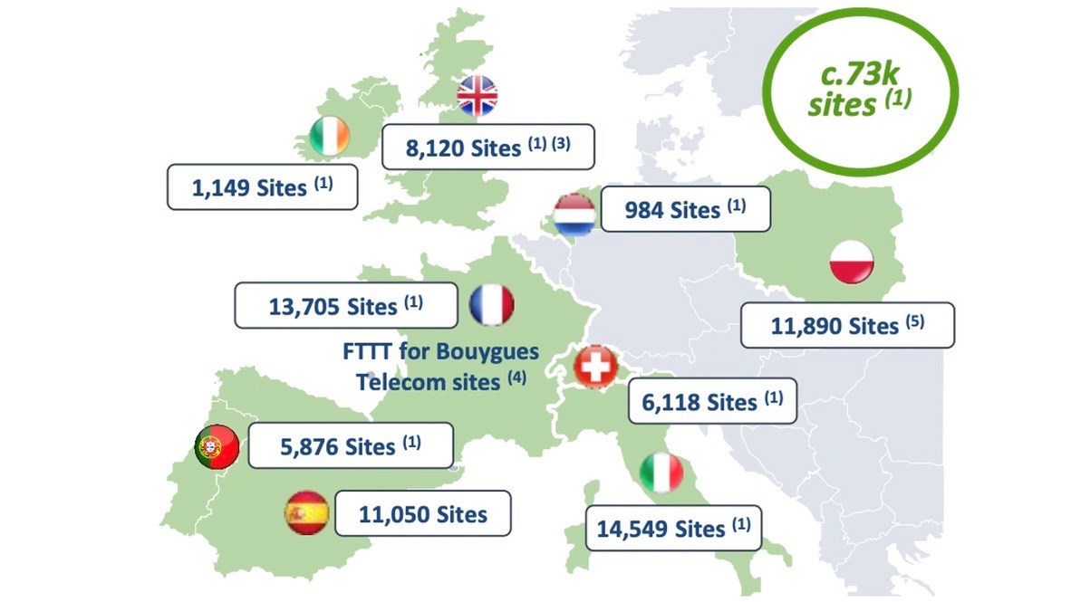 Cellnex closes in on €10 billion towers deal, Access Evolution | TelecomTV