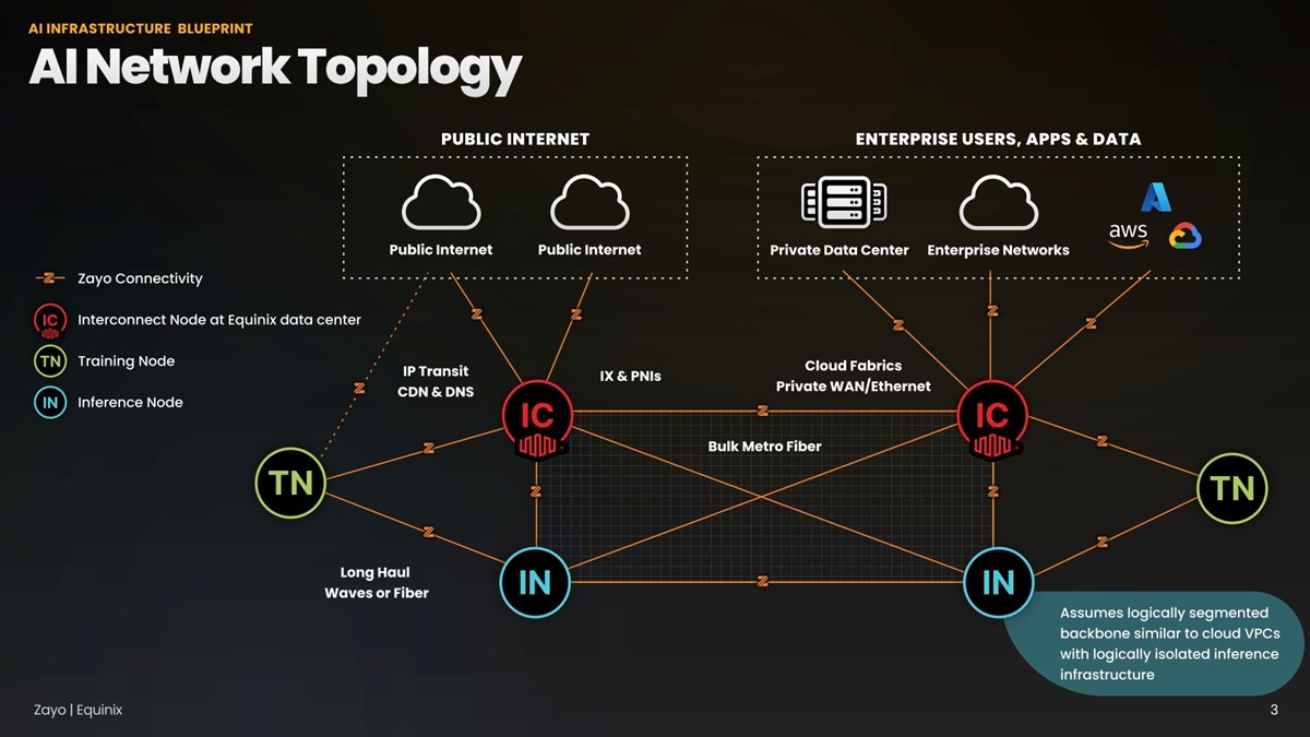 What’s up with… Equinix & Zayo, robot deployments, Telecom Italia, The ...