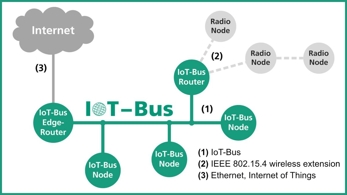 Fraunhofer Develops Secure Industrial Iot Component With Built In Cryptology Iot Telecomtv