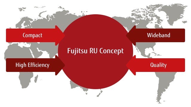 What’s up with… KDDI, Fujitsu, SoftBank, Altice Europe , Open RAN ...