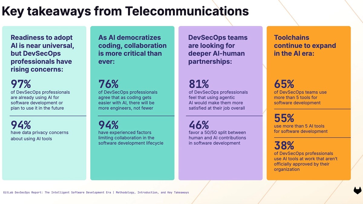 Telco developers embrace AI, but security and skills concerns linger ...