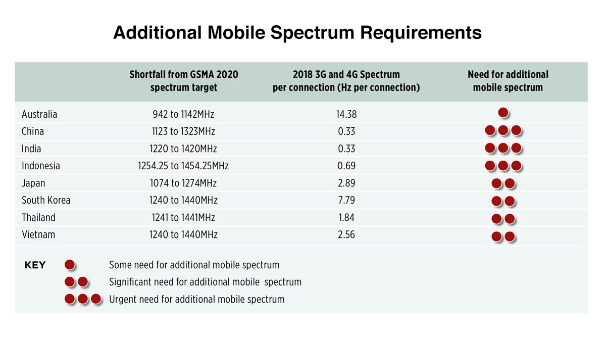 Spectrum, spectrum everywhere, and not a Hertz to use, Spectrum | TelecomTV