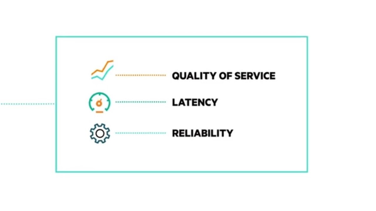 Orange demos dynamic, self-healing 5G network slice management with HPE ... Orange demos dynamic, self-healing 5G network slice management with HPE ...