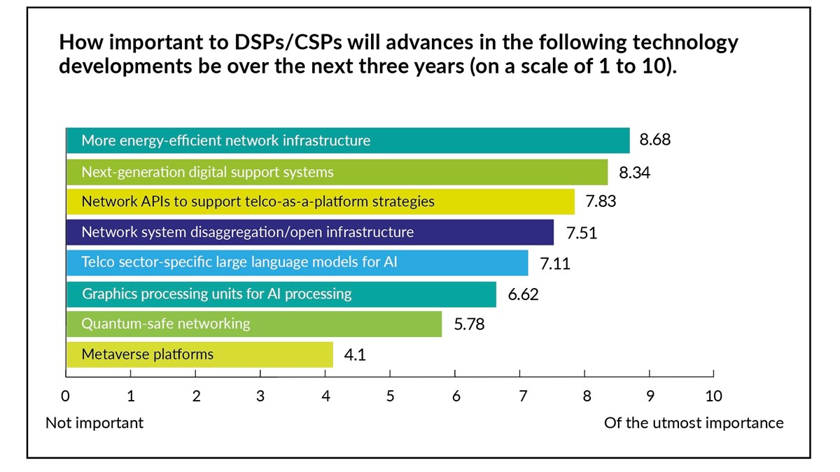 Green networks, next-gen OSS/BSS vital to telco developments – report, The Green Network | TelecomTV