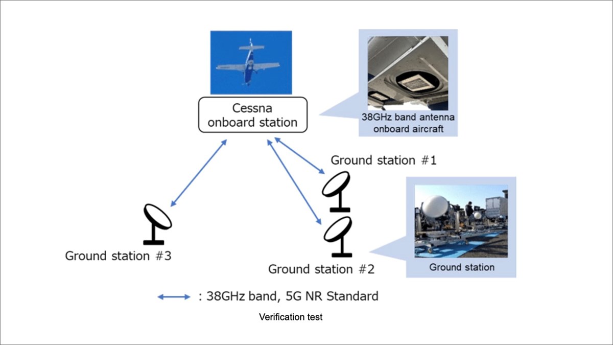 Japanese firms demo sky-high 5G, 5G Evolution | TelecomTV