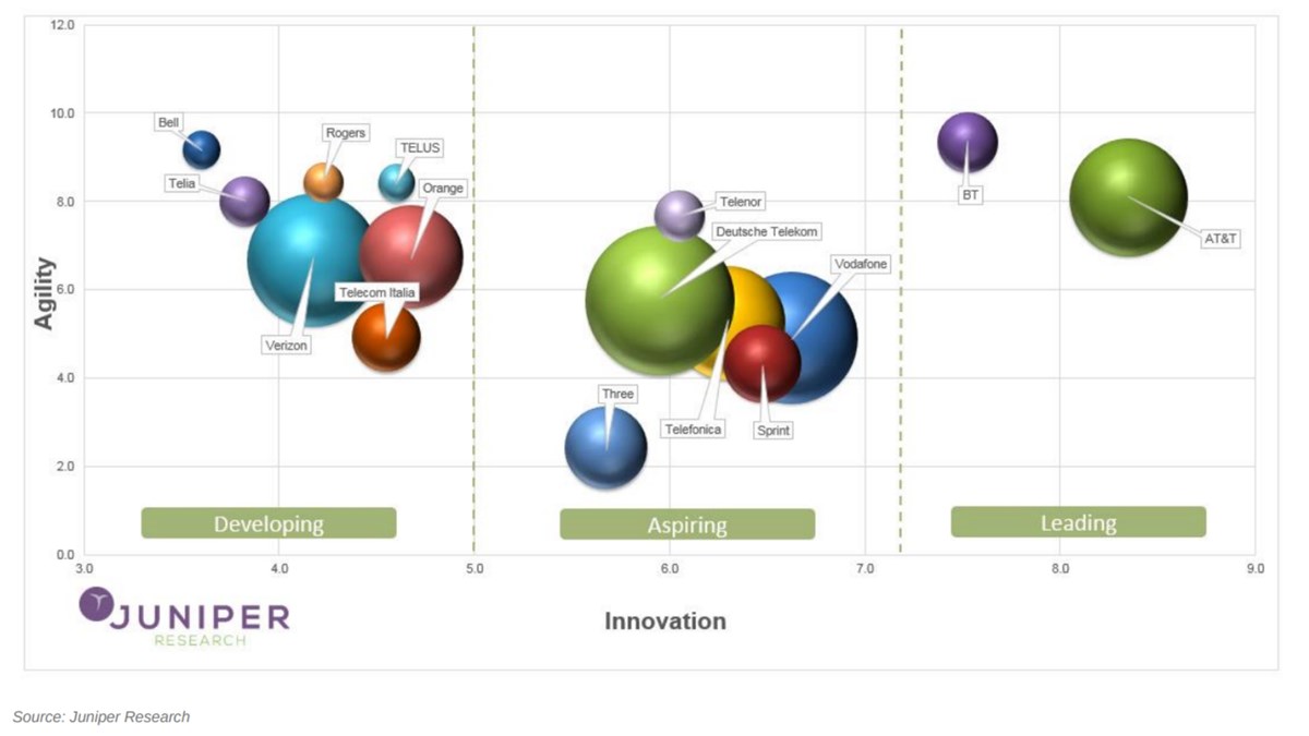 Study finds new services and cost savings should offset telco revenue ...