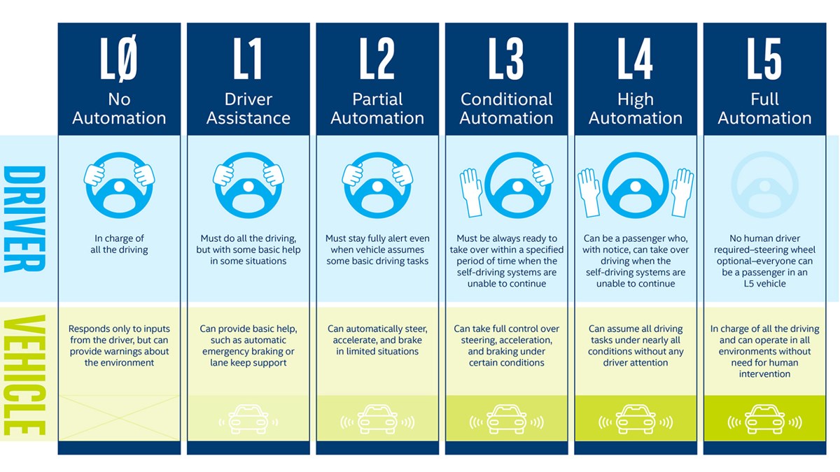 Great Wall Motors, Mobileye join forces to deliver ADAS and autonomous ...