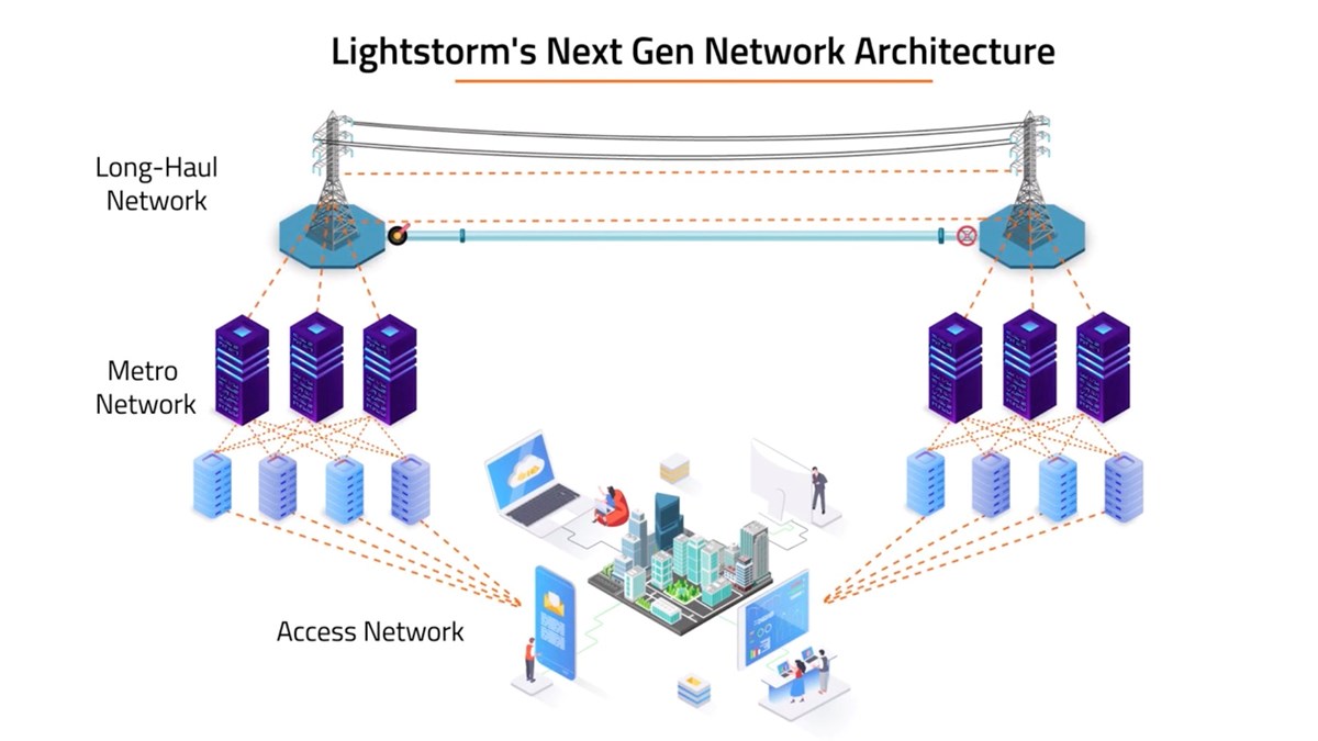 Lightstorm set to disrupt India’s data transport sector, Access ...
