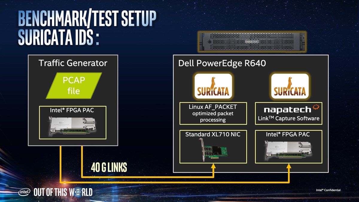 Intel 5GIC: Cybersecurity Demo, 5G Evolution | TelecomTV