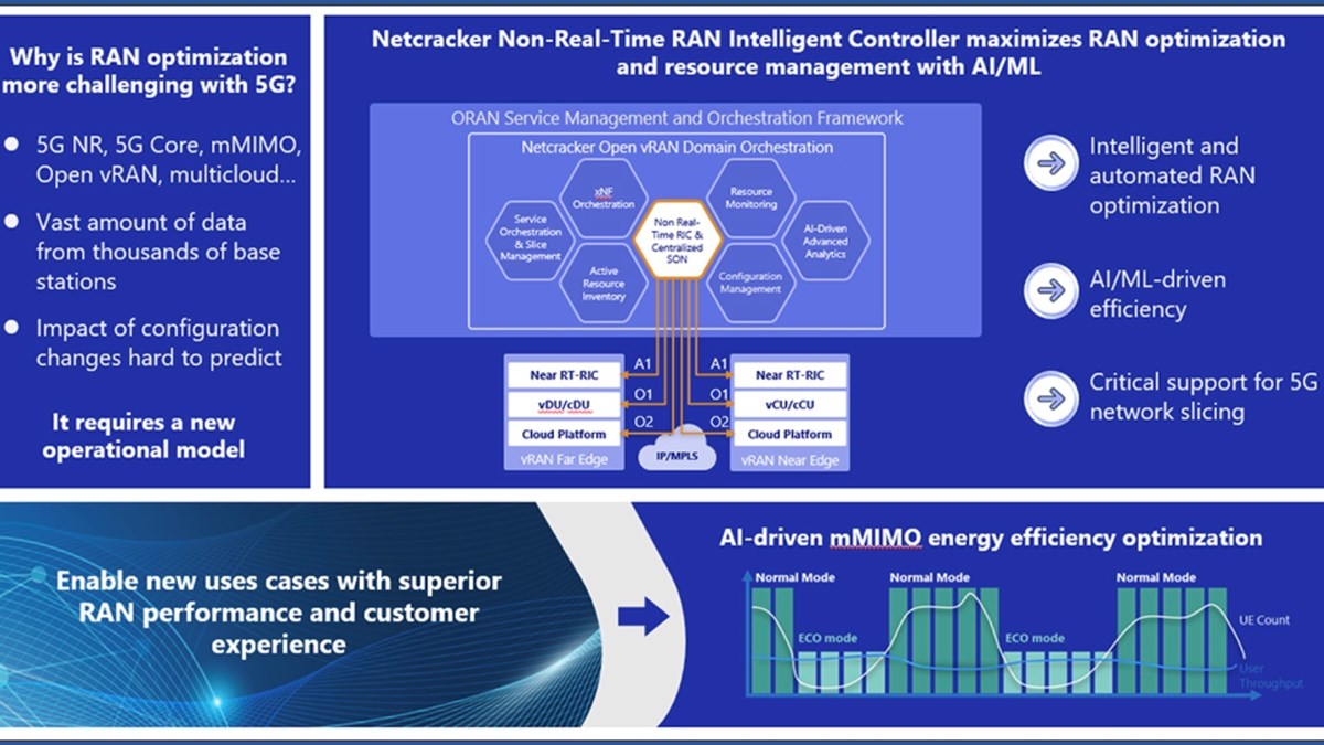 NTT DOCOMO and NEC rally around the RIC, Open RAN | TelecomTV