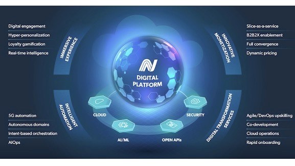 Netcracker takes a smart route to telco transformation, Digital ...