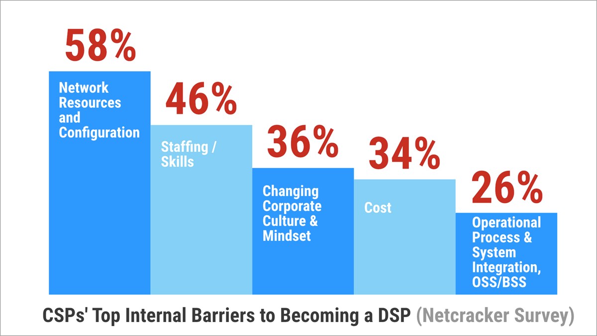 NEC and Netcracker launch their Agile Virtualization Platform, NFV ...