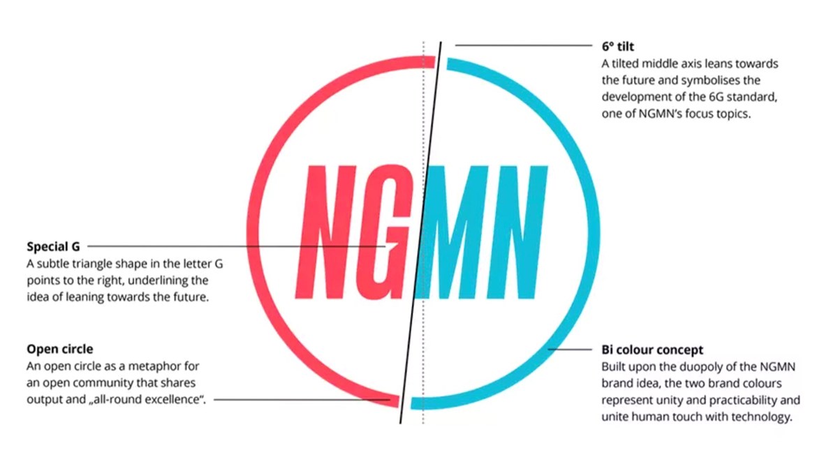 What’s up with… NGMN, Open RAN in the UK, Ericsson, Vodafone UK, The Green Network | TelecomTV