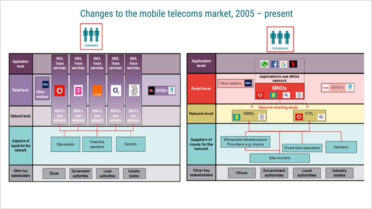 UK Government challenged to do more to prepare for 5G; sets 2025 as key ...