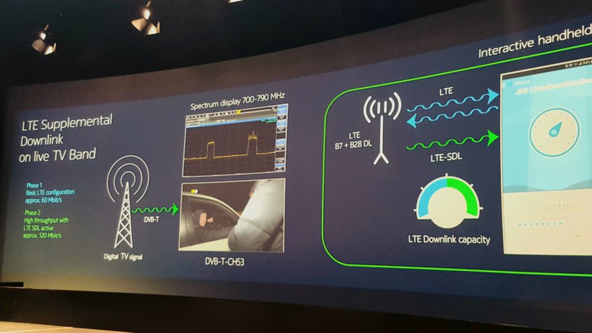 Finland broadcaster Yle demonstrates LTE SDL with Nokia and Qualcomm ...