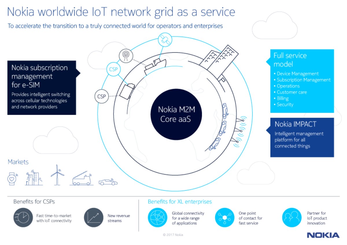 Nokia introduces IoT connectivity as a managed service, IoT | TelecomTV