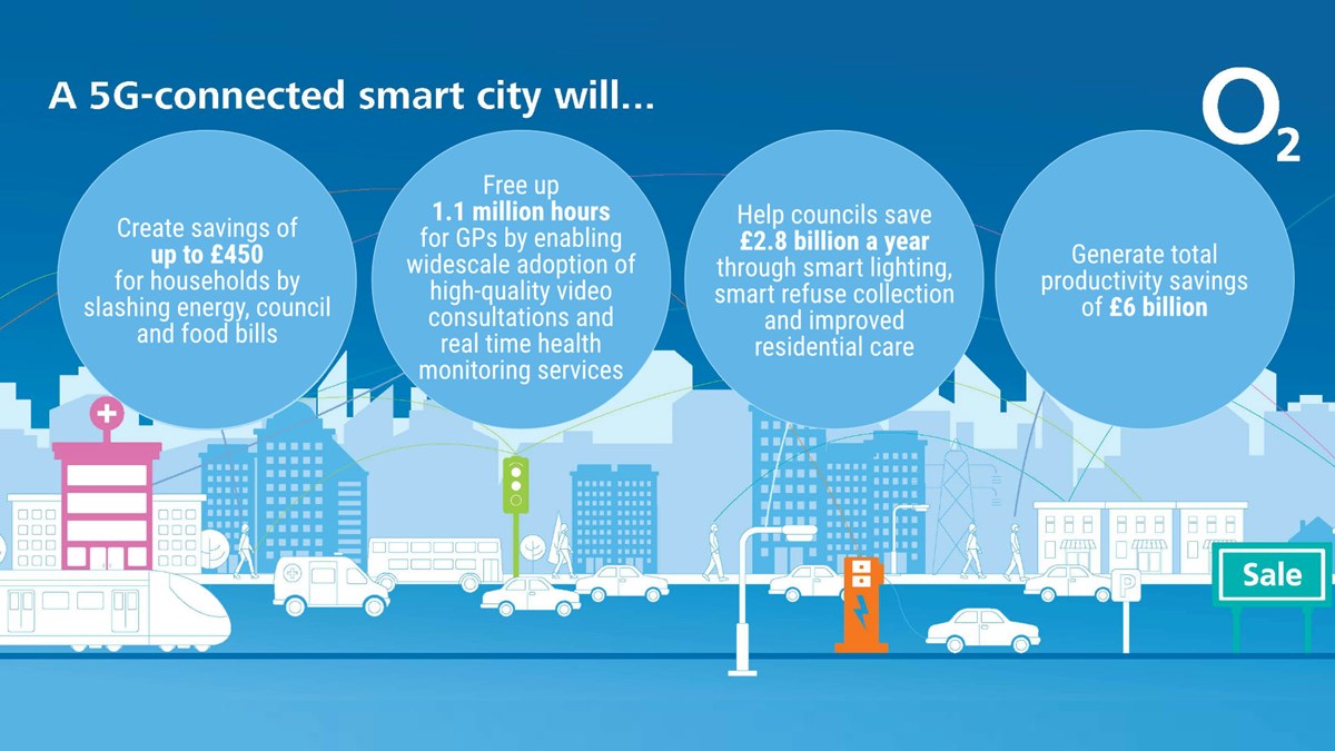 O2 pleads with government to ease 5G rollout to enable smart cities ...