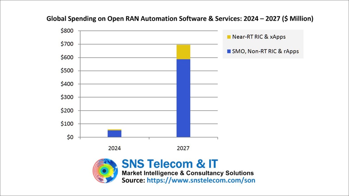 Open RAN automation investments set to soar – report, Vodafone | TelecomTV