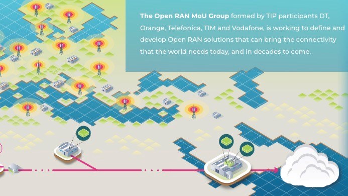 Open RAN MoU telcos update their tech priorities, Open RAN | TelecomTV