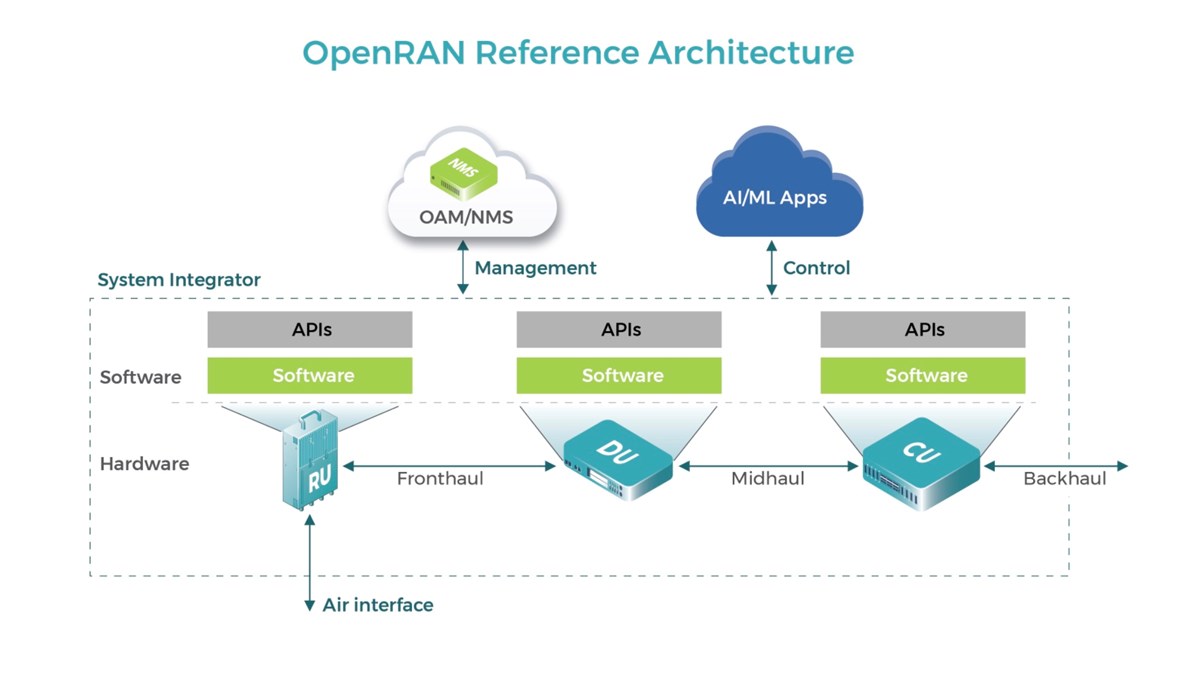Why Open Ran Is Just Too Hot To Ignore Open Ran Telecomtv