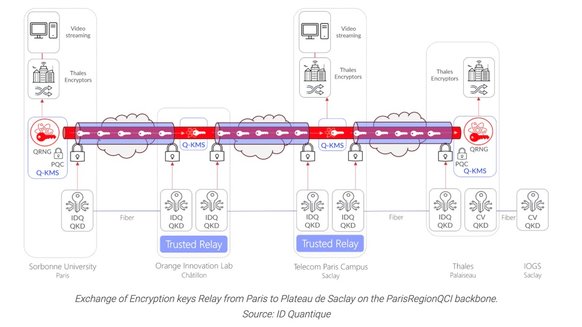 Orange doubles down on quantum network tests , Security | TelecomTV