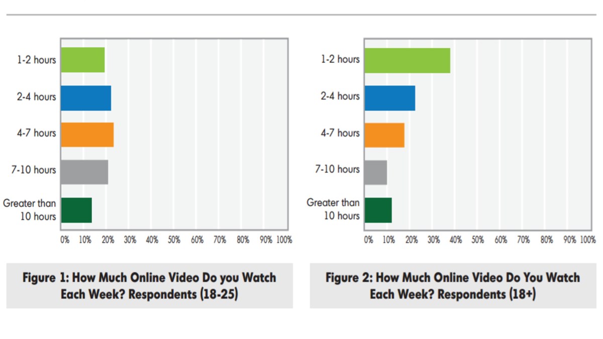 How quickly is cable and pay TV tuning out?, Business Models | TelecomTV