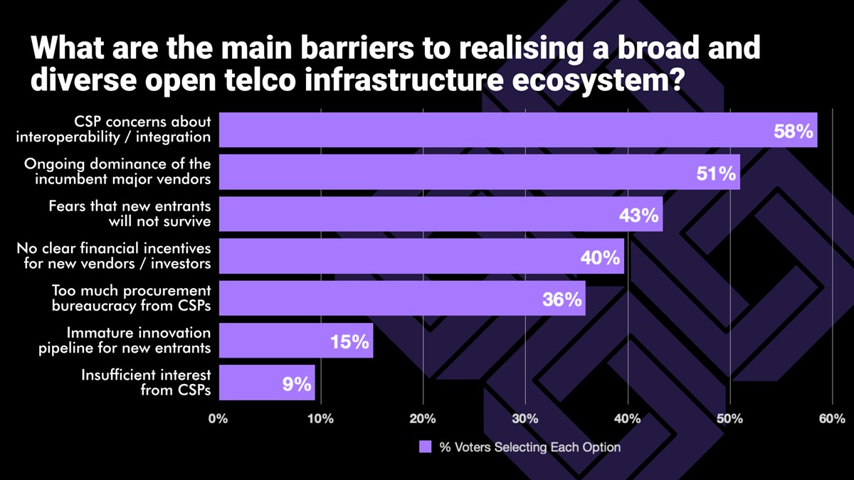 Integration concerns are a barrier to broad open telco infra ecosystem ...