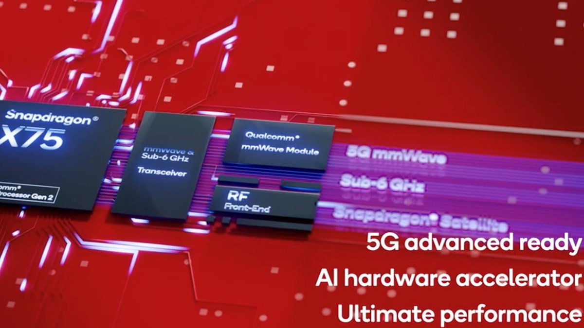 What’s up with… Qualcomm, Nokia and NTT Docomo, FCC, 5G Evolution ...