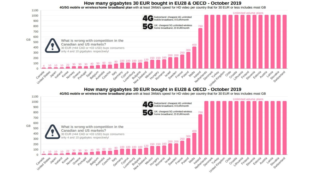 Are we entering the age of the ‘endless data plan’?, 5G Evolution ...