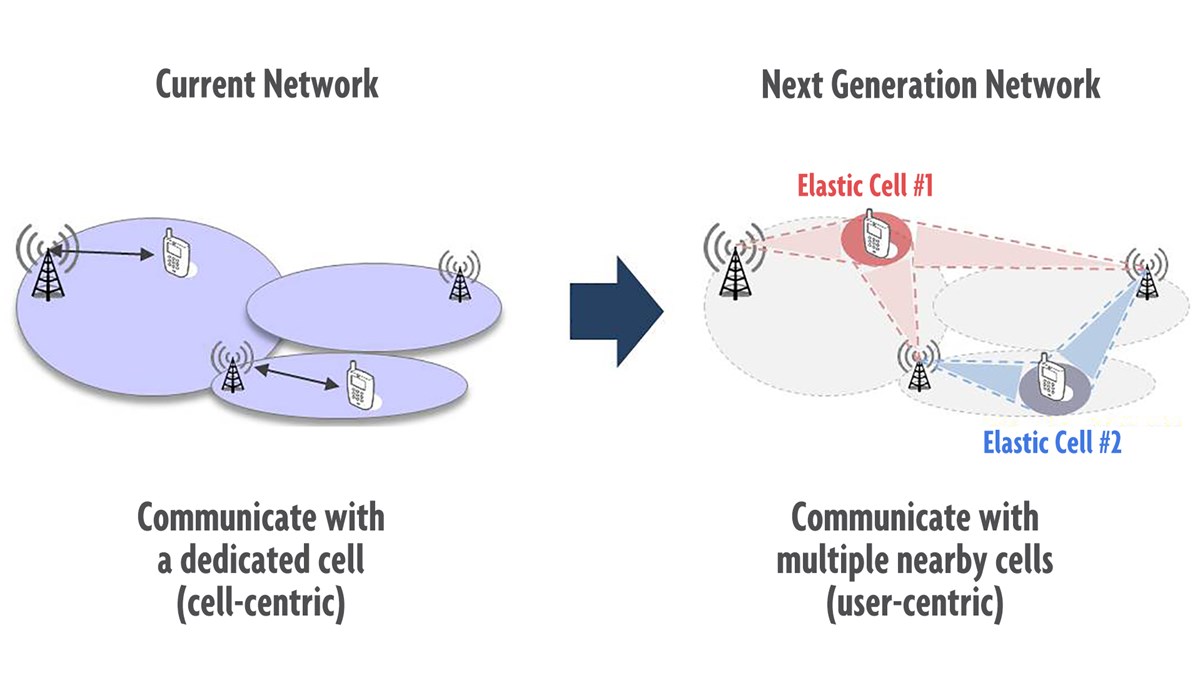 [Updated] SK Telecom and Ericsson demonstrate 5G elastic cell ...