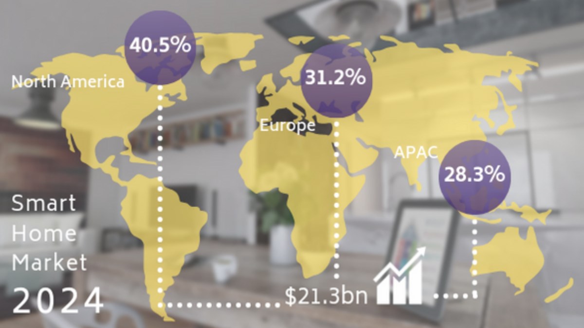 Telco smart home effort sidelined by retail gadget sales, Smart Homes ...