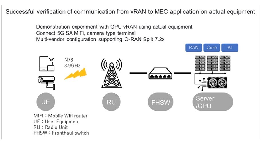 What’s up with… SoftBank, Nvidia, AT&T, Broadcom, VMware, Next-Gen ...