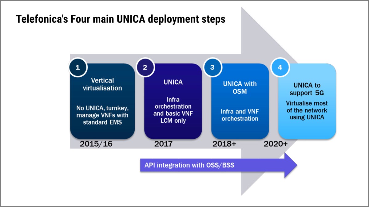 Telefónica receives validation (and a note of caution) for its Telco ...
