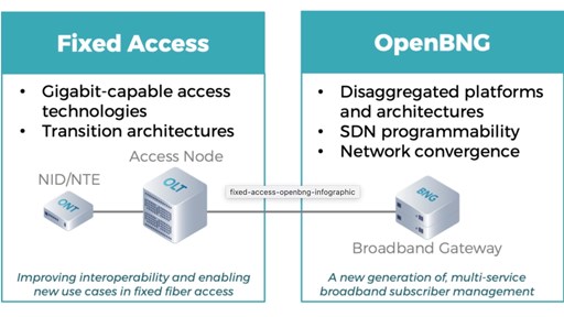 Telecom Infra Project | TelecomTV