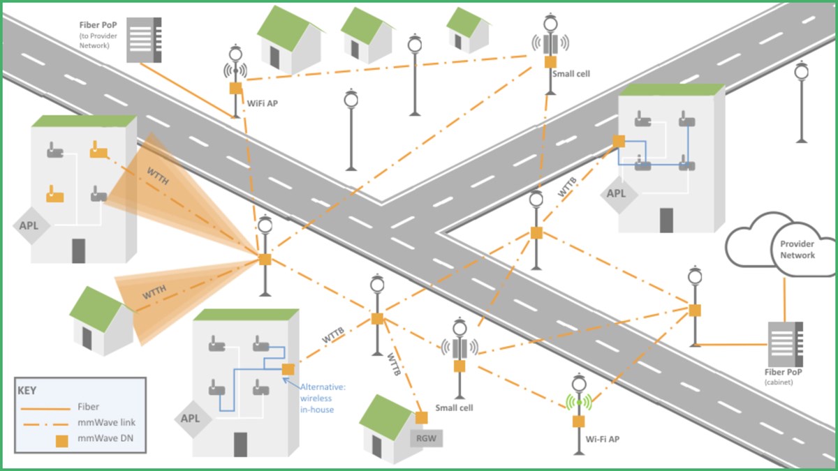 Telecom Infra Project evaluates unlicensed 60GHz band for access ...