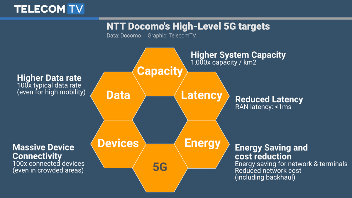 Network slicing, rural testbed and massive MIMO – all in a day’s work ...