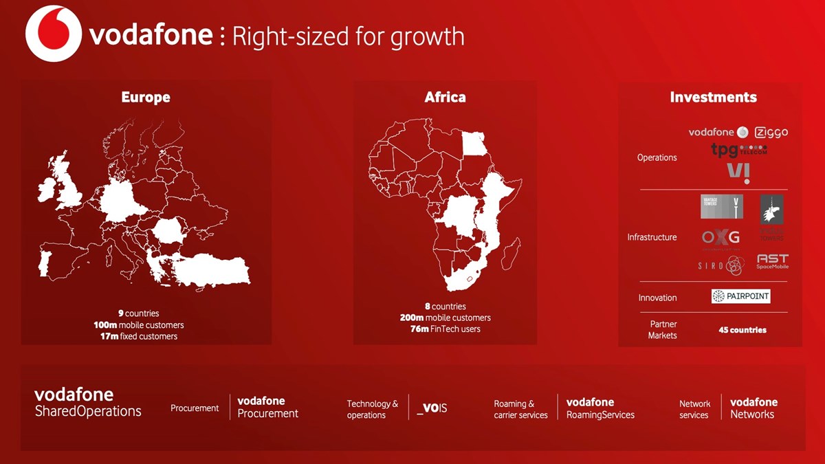 Vodafone ‘reshapes’ its Euro footprint with Italian sale , Digital ...